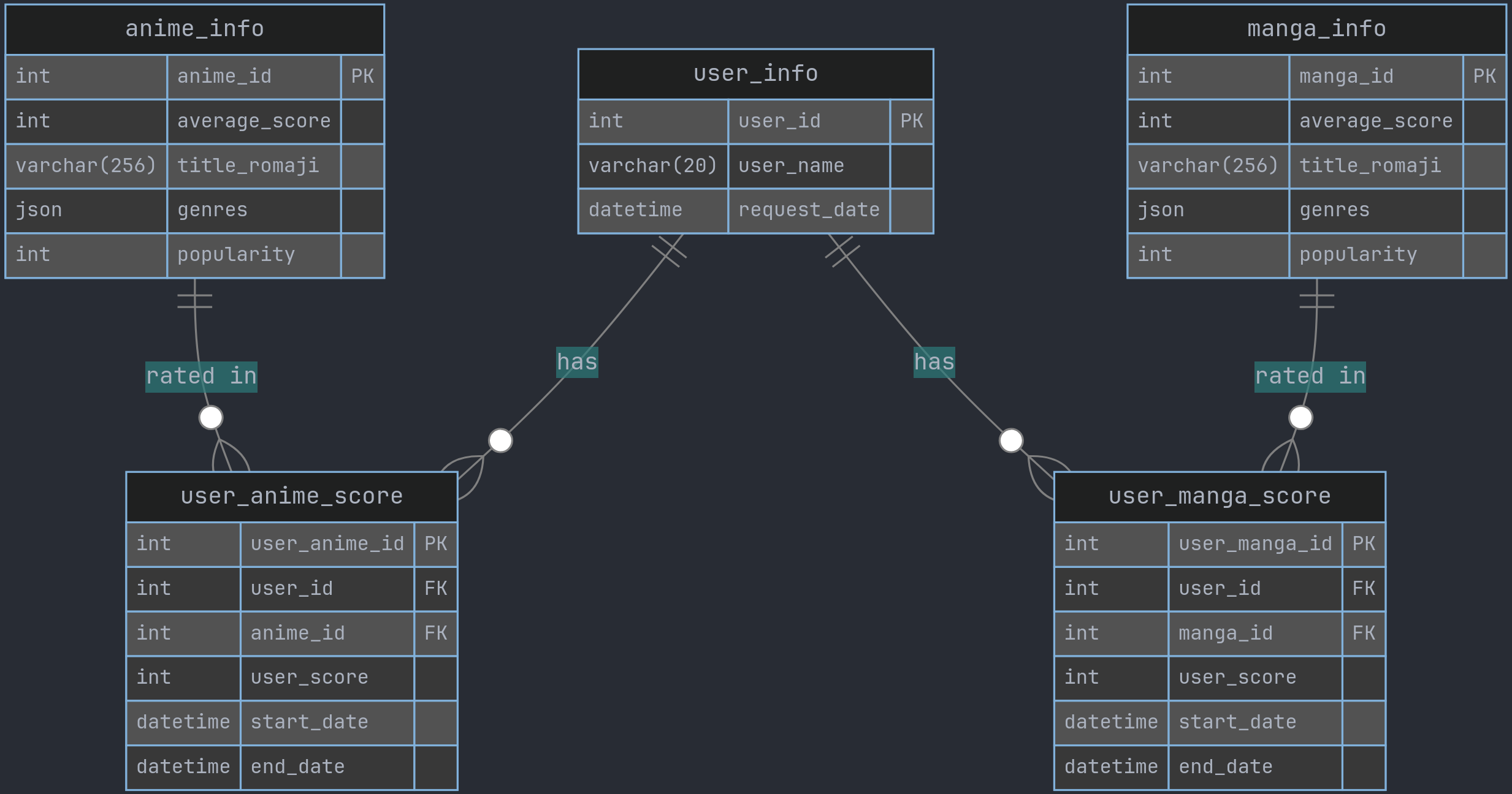 Kiran Malhotra Portfolio | Data Engineering/Analytics