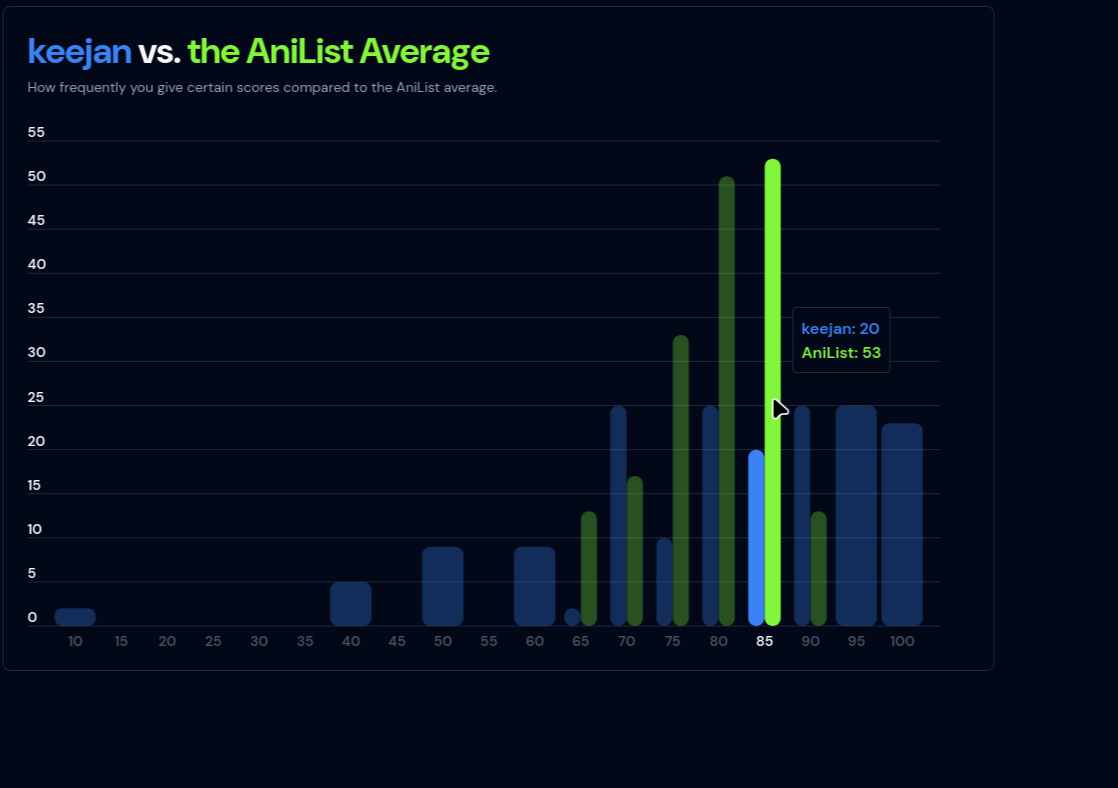 Kiran Malhotra Portfolio | Data Engineering/Analytics